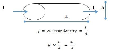 Influence of Microstructure on Electrical Rock Properties - Online ...