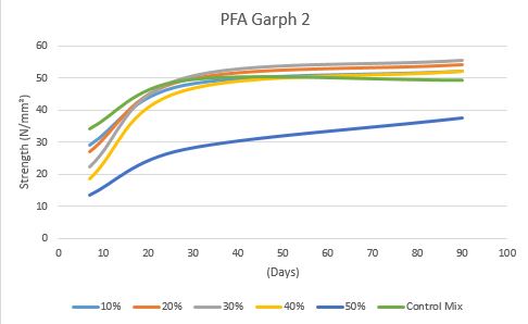 Lab Report-The reuse of Recycled aggregate (RA), pulverized fly ash (PFA